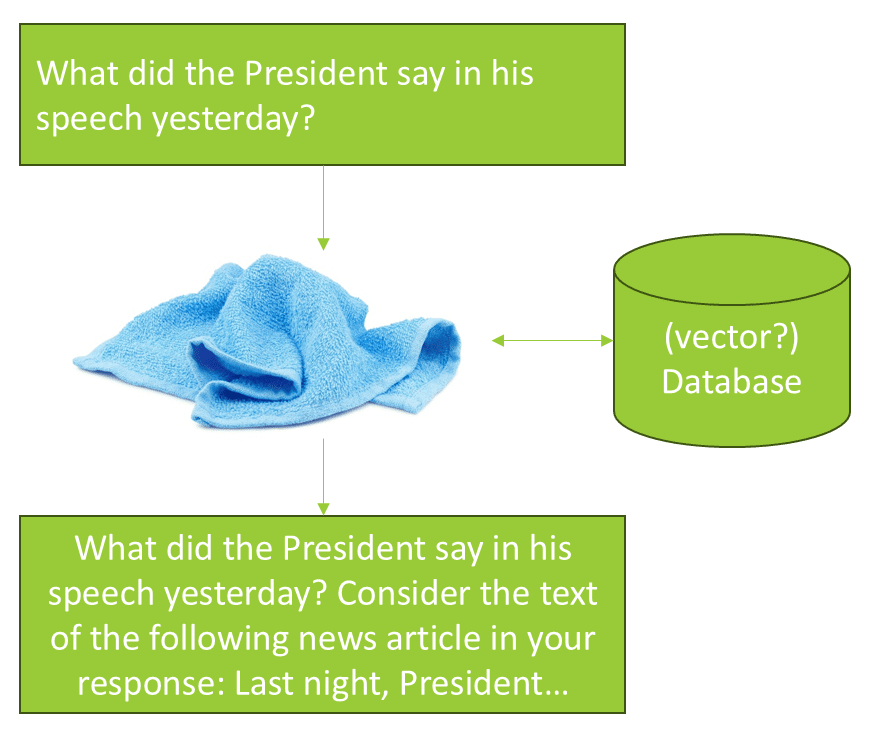 RAG: When Your AI Needs a Cheat Sheet - Sundog Education with Frank Kane
