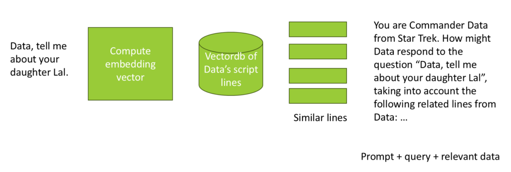 RAG: When Your AI Needs a Cheat Sheet - Sundog Education with Frank Kane